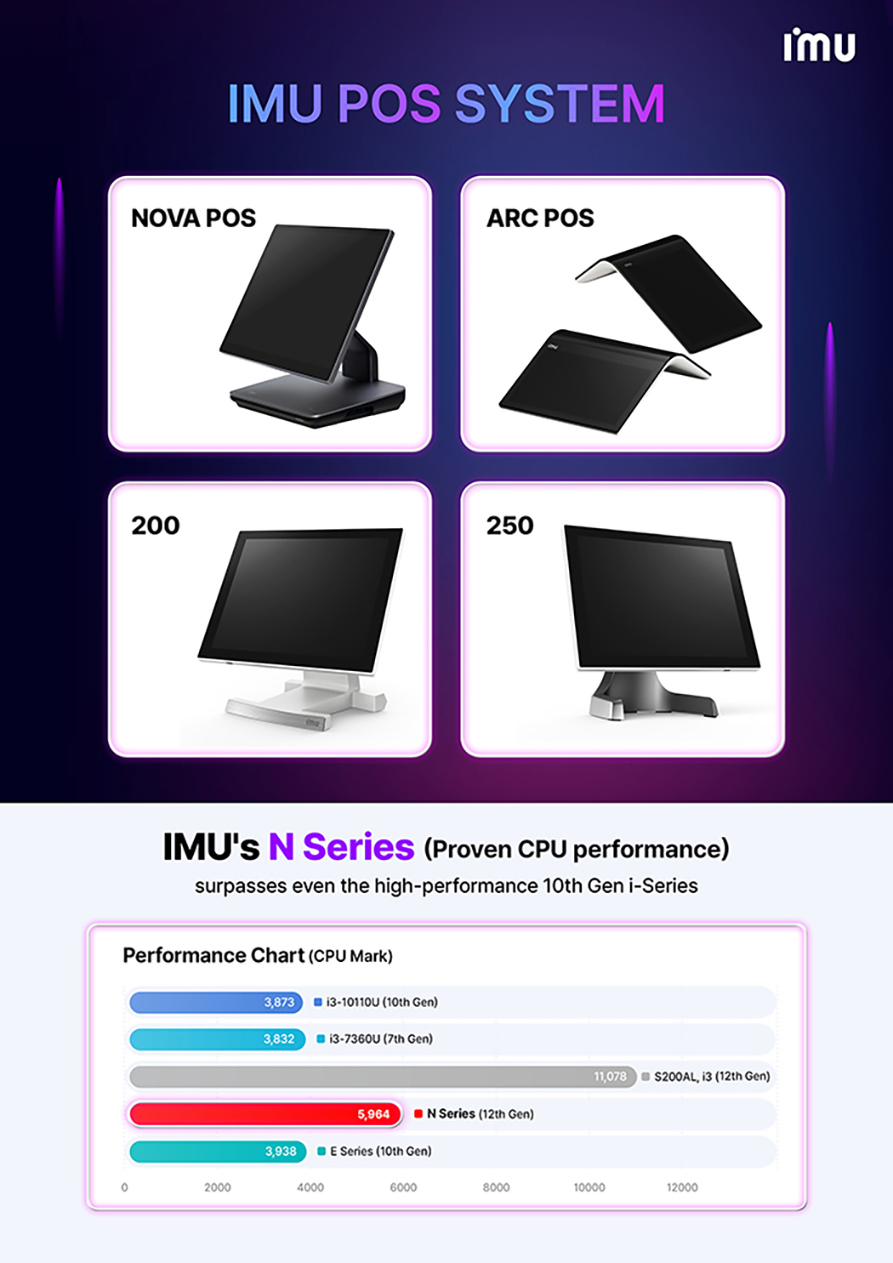 Catalog I Support - IMU